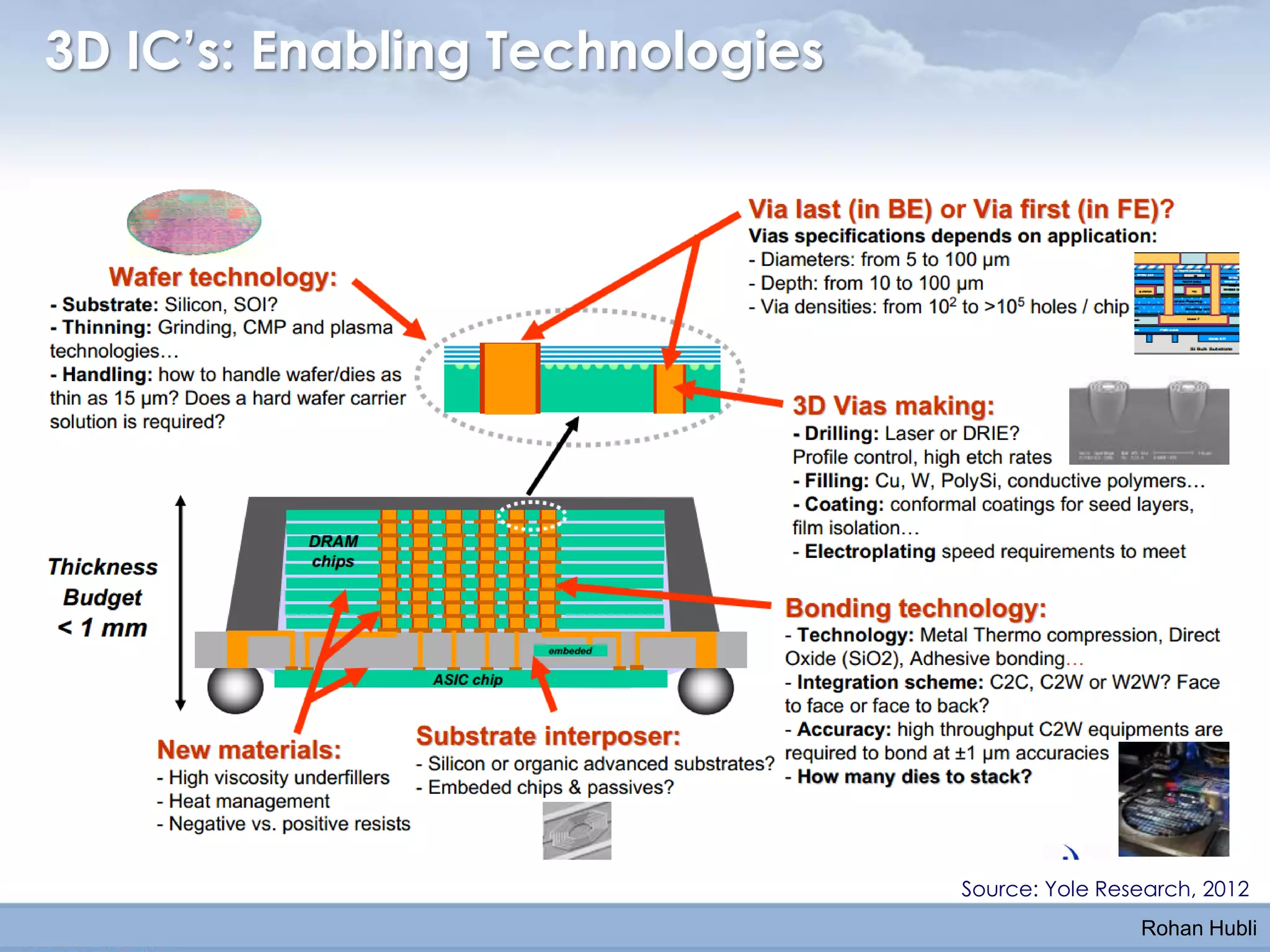 2.5D/3D IC Market Challenges & Opportunities | PDF