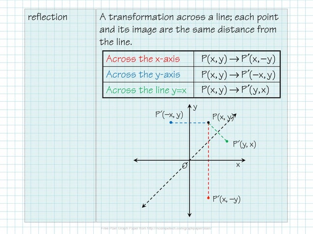 2.5.1 Translations and Reflections | PDF