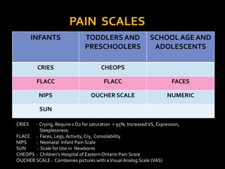 POSTOPERATIVE PAIN MANAGEMENT FOR PEDIATRIC PATIENT - dr. Arie Utariani ...