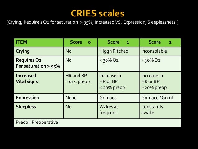 POSTOPERATIVE PAIN MANAGEMENT FOR PEDIATRIC PATIENT - dr. Arie Ut…