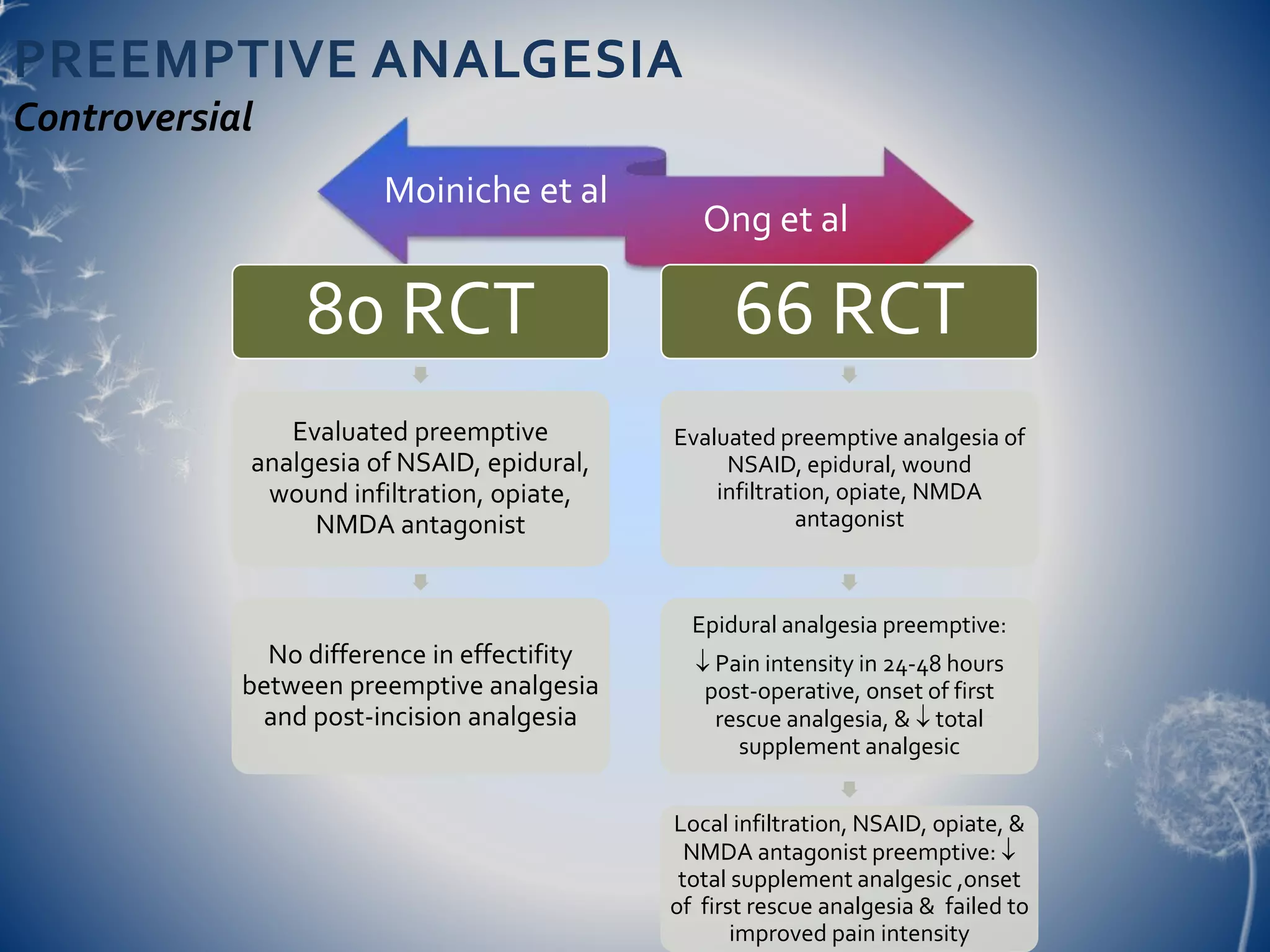 FROM PREEMTIVE TO PREVENTIVE ANALGESIA - Muhammad. Ramli Ahmad | PPTX