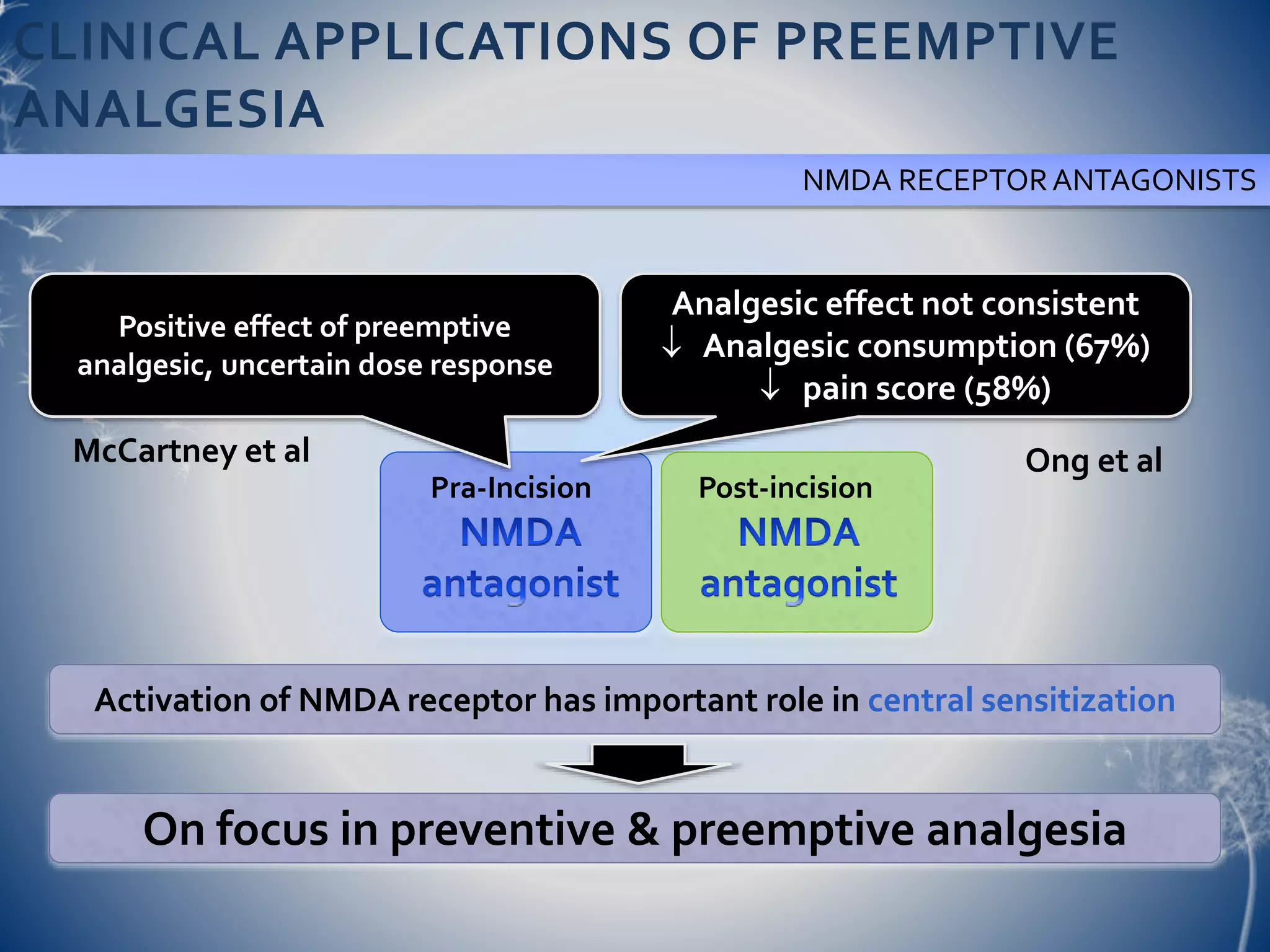 FROM PREEMTIVE TO PREVENTIVE ANALGESIA - Muhammad. Ramli Ahmad | PPTX