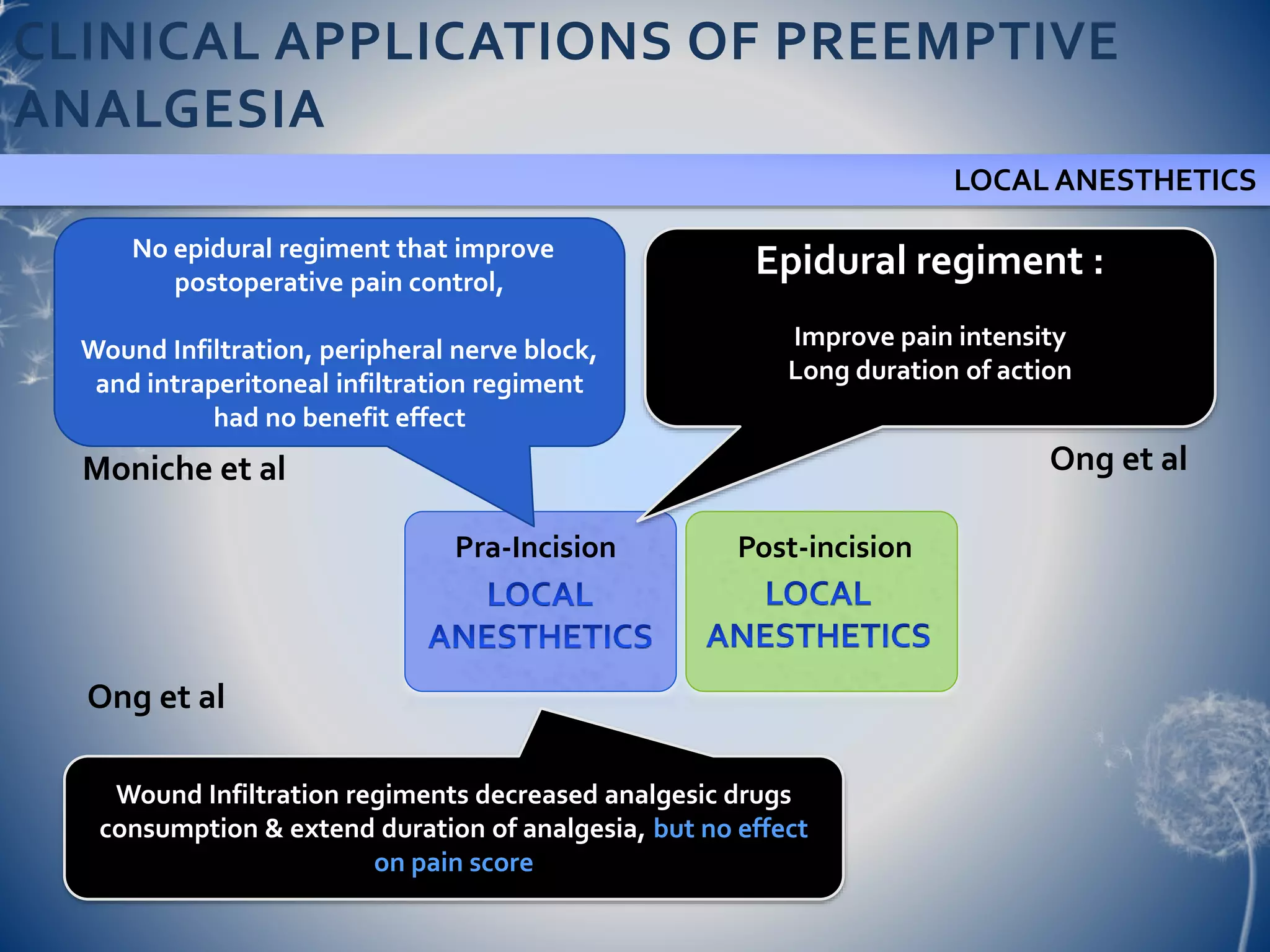 FROM PREEMTIVE TO PREVENTIVE ANALGESIA - Muhammad. Ramli Ahmad | PPTX
