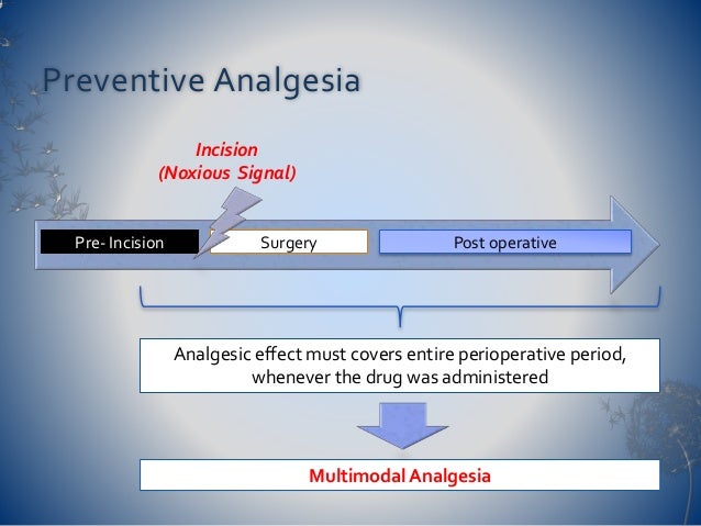 FROM PREEMTIVE TO PREVENTIVE ANALGESIA - Muhammad. Ramli Ahmad