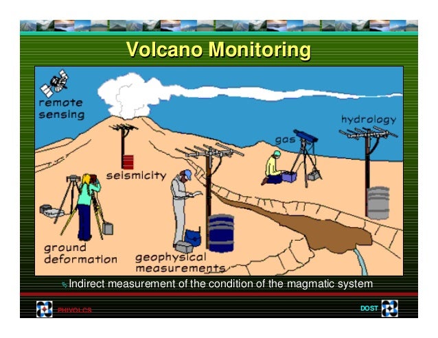 2.3 volcanoes & volcanic hazards