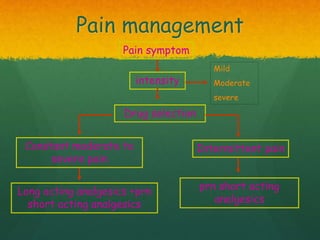 dr. Tinni - Anelgesic NSAID in WFSA Ladder | PPT