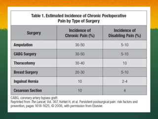 dr. Tinni - Anelgesic NSAID in WFSA Ladder | PPT