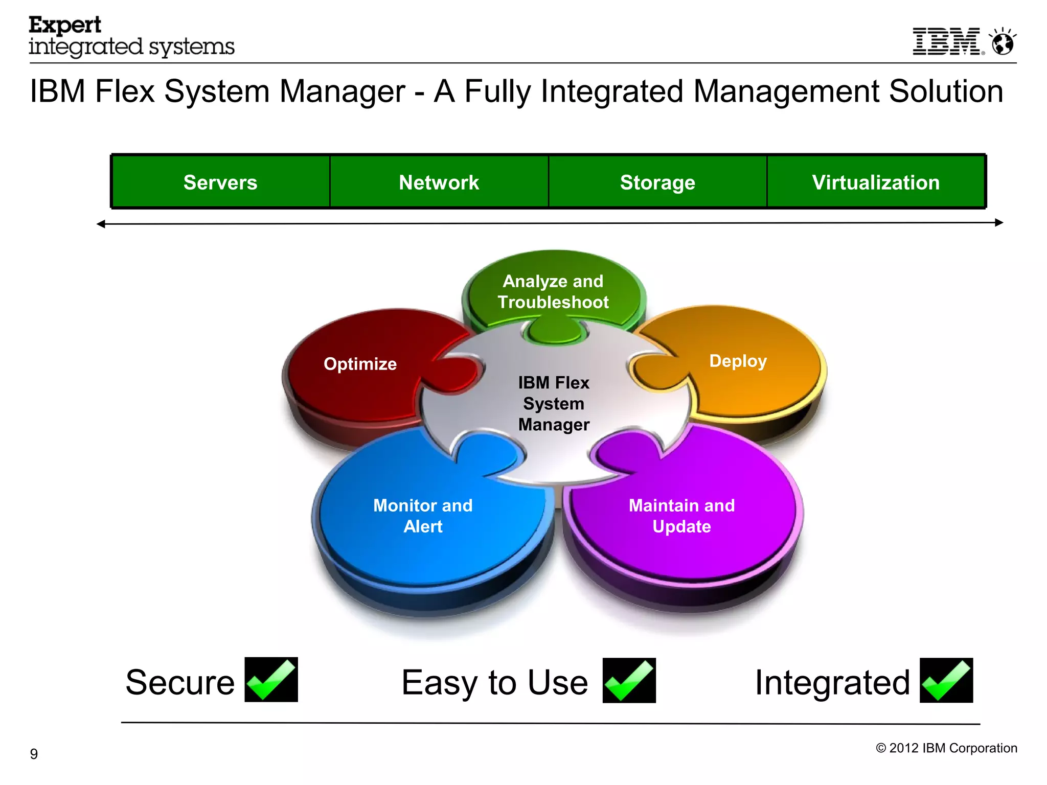 2.ibm flex system manager overview | PPT