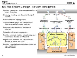 2.ibm flex system manager overview | PPT
