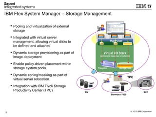 2.ibm flex system manager overview | PPT