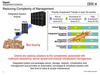 2.ibm flex system manager overview | PPT