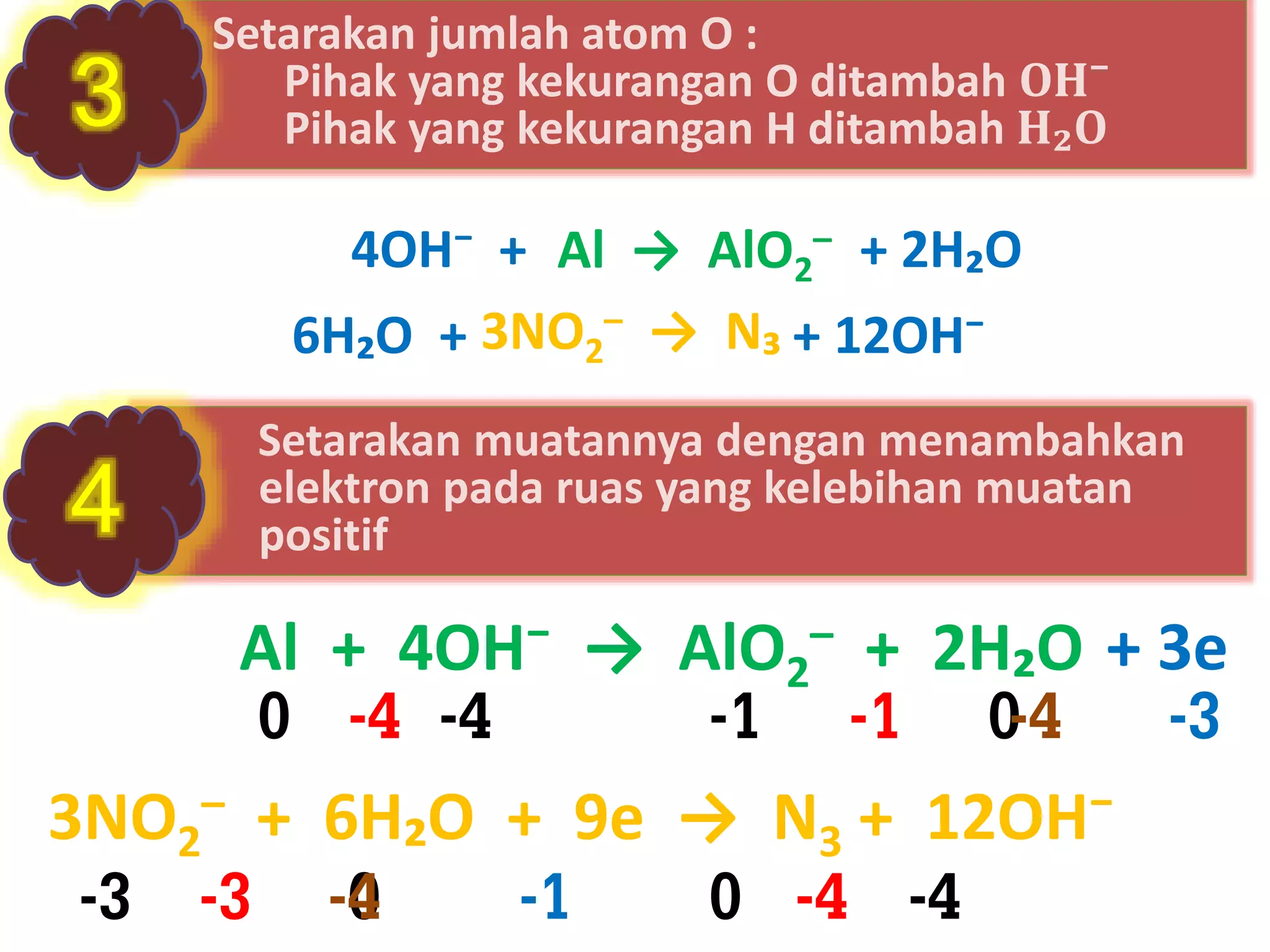 Kimia - Redoks - Menyetarakan Reaksi Redoks dengan Metode Setengah ...
