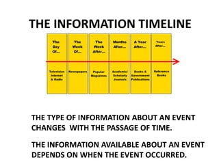 The Information Timeline | PPT