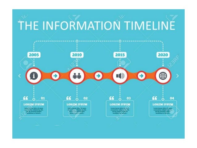 The Information Timeline