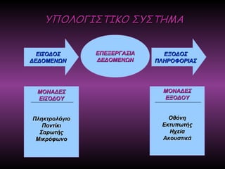υπολογιστικο συστημα2 | PPT