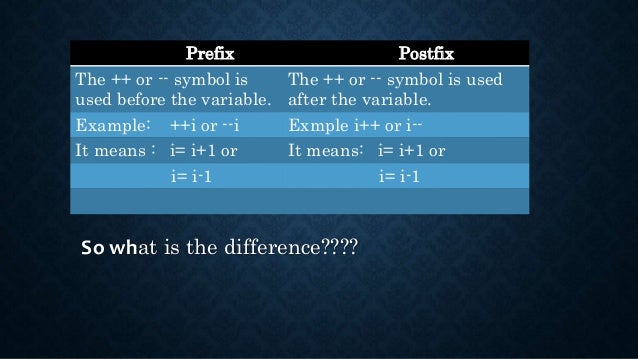 What is difference between Prefix & Postfix (++i ,--i & i++ , i…