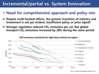 Opening Session - Scene-setting Presentation by Korean Ambassador to ...