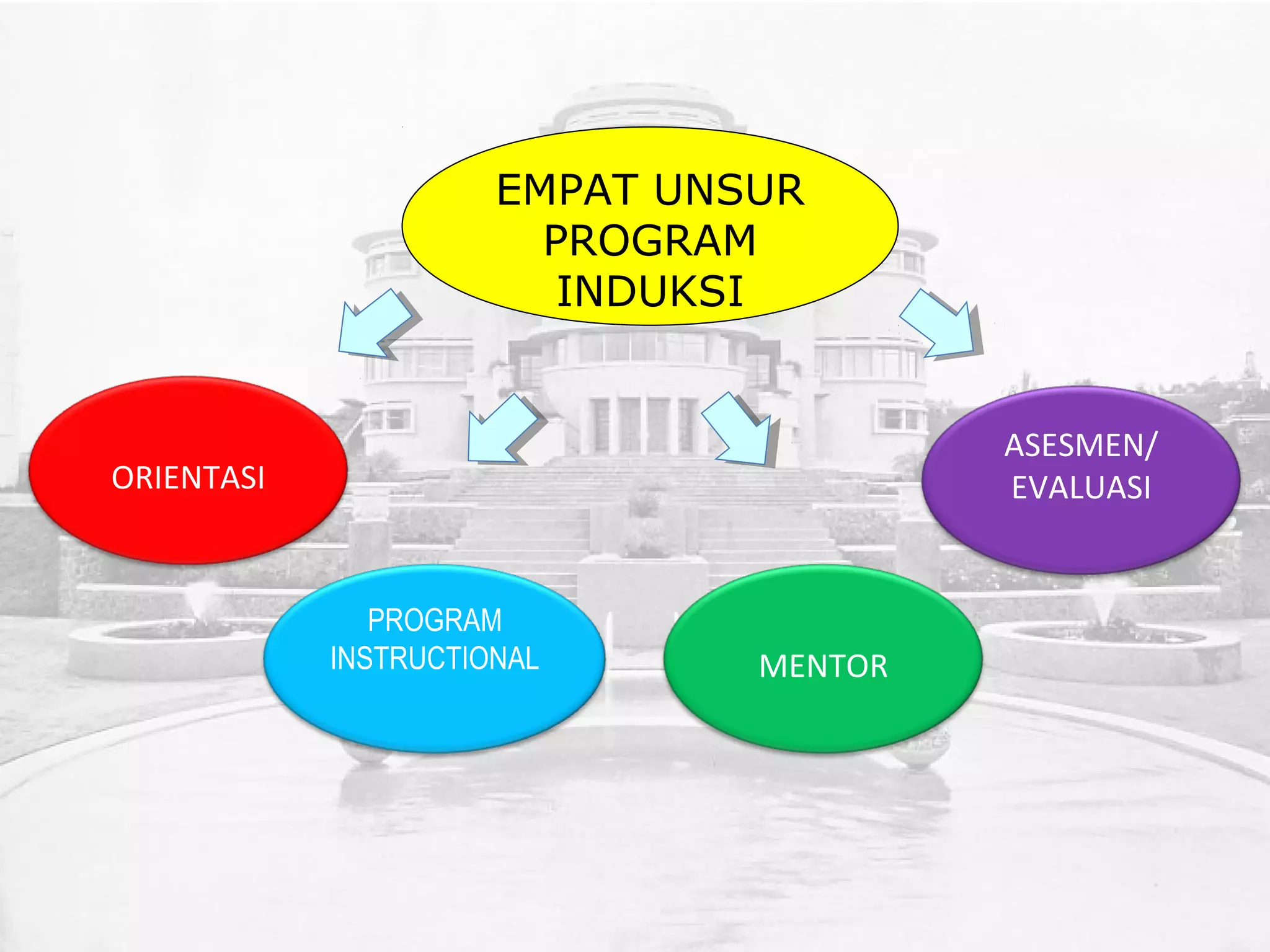 Pengembangan profesi guru | PPT