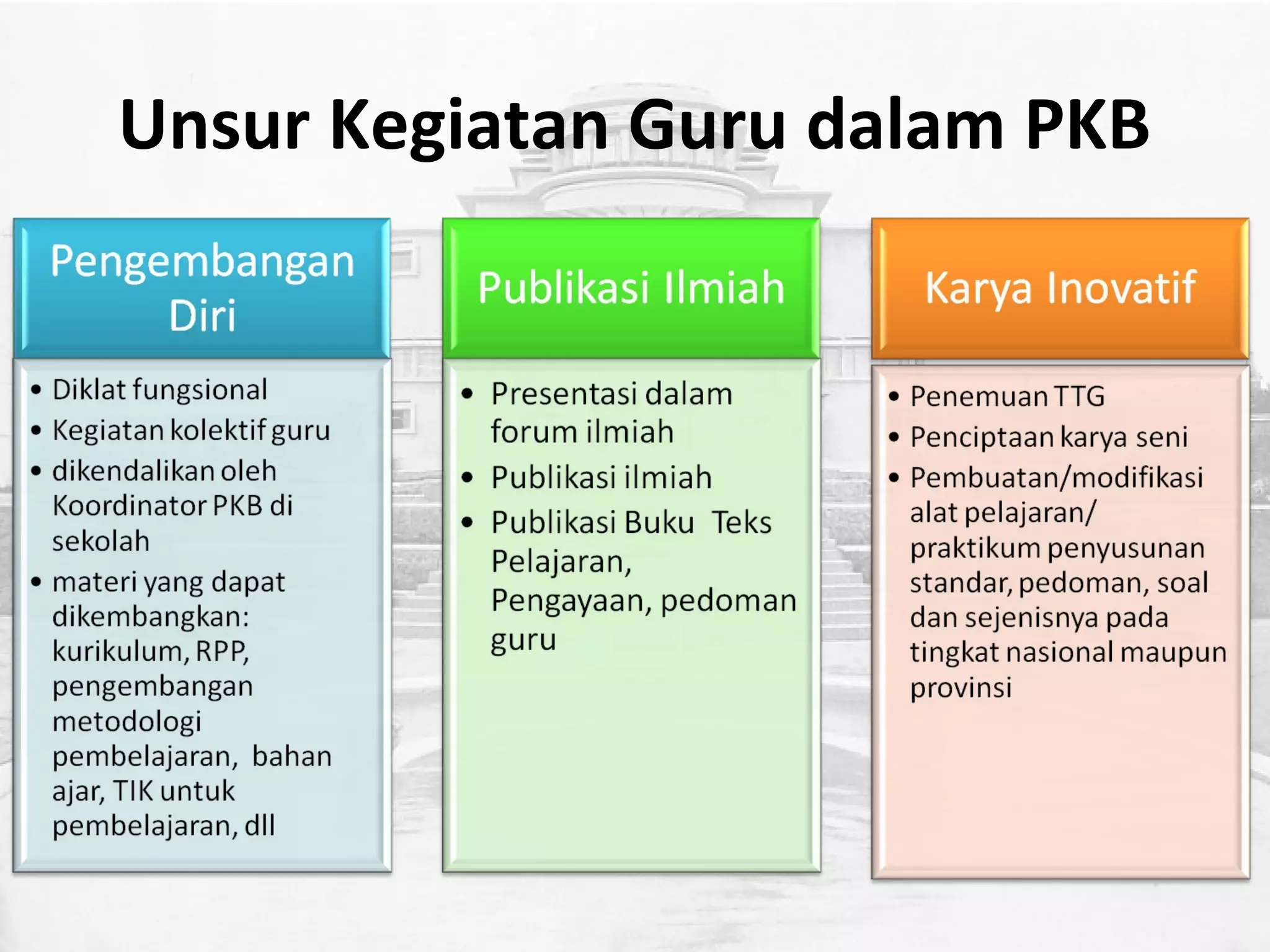 Pengembangan profesi guru | PPT