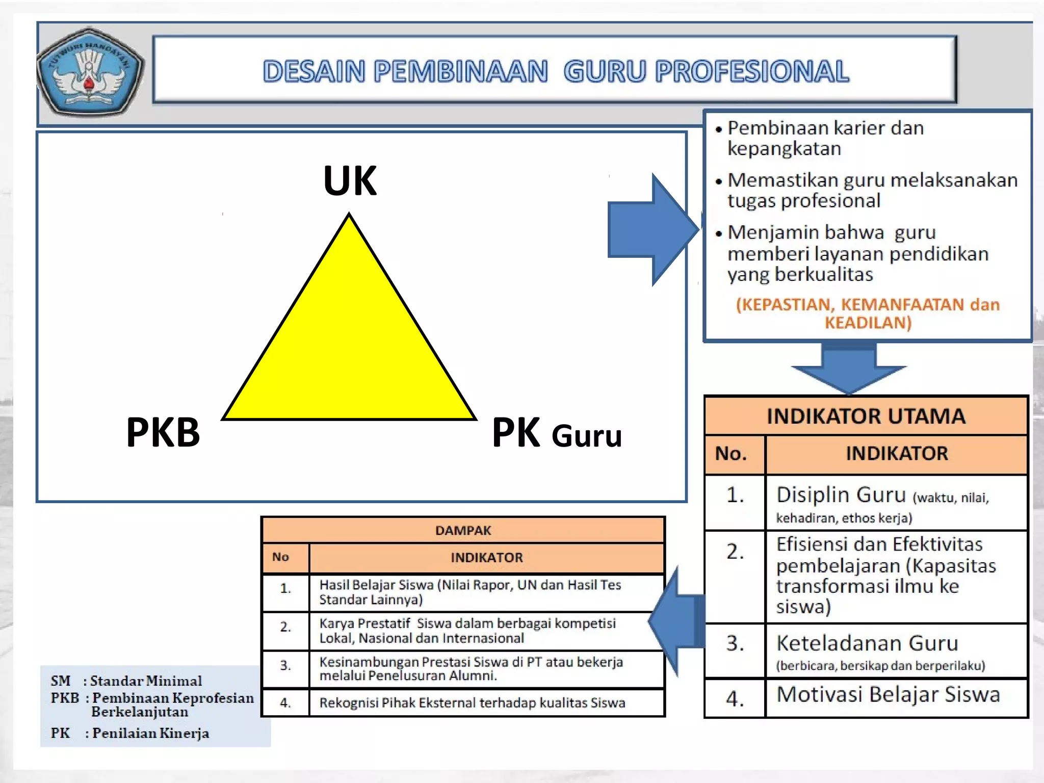 Pengembangan profesi guru | PPT