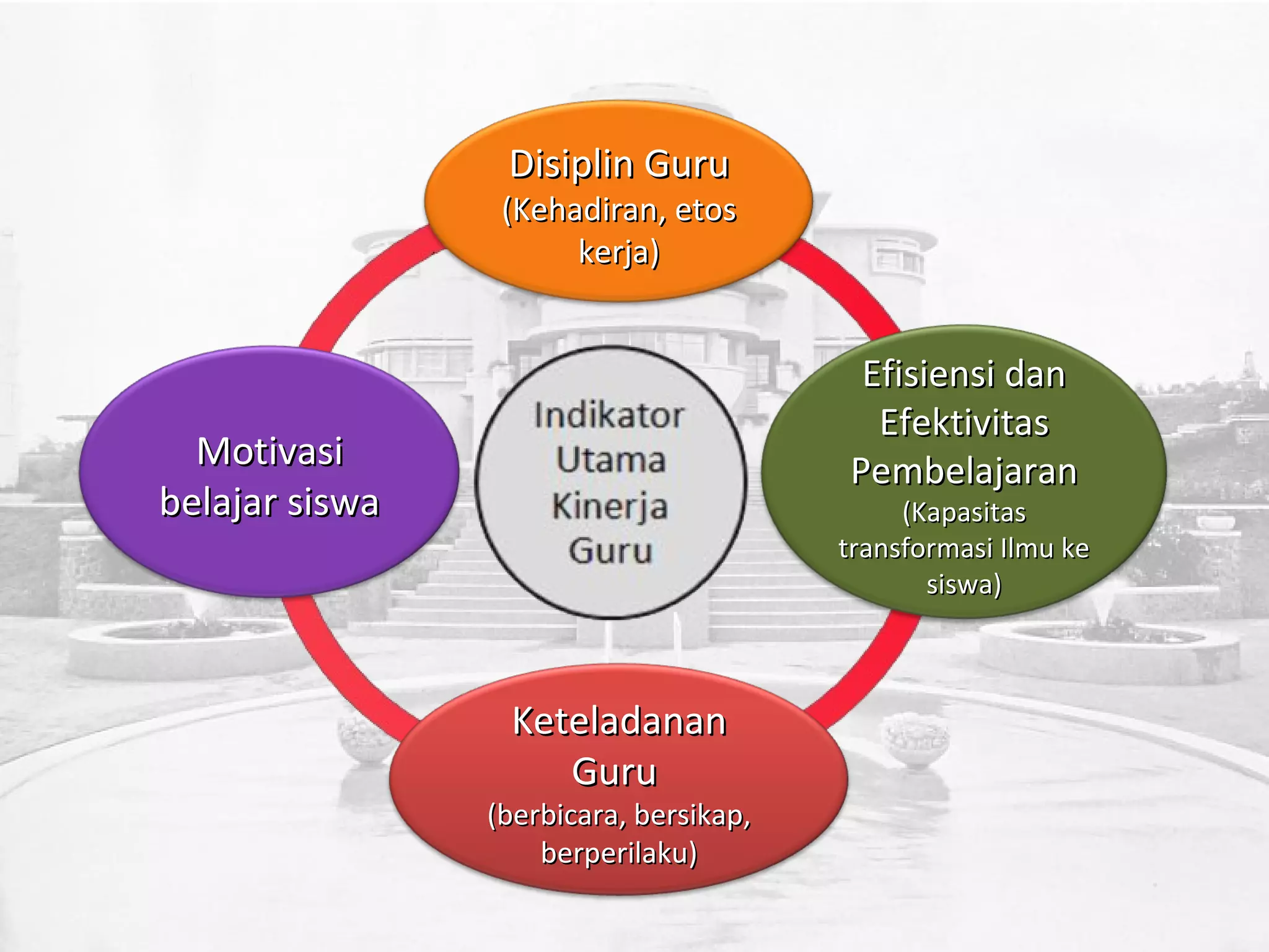 Pengembangan profesi guru | PPT