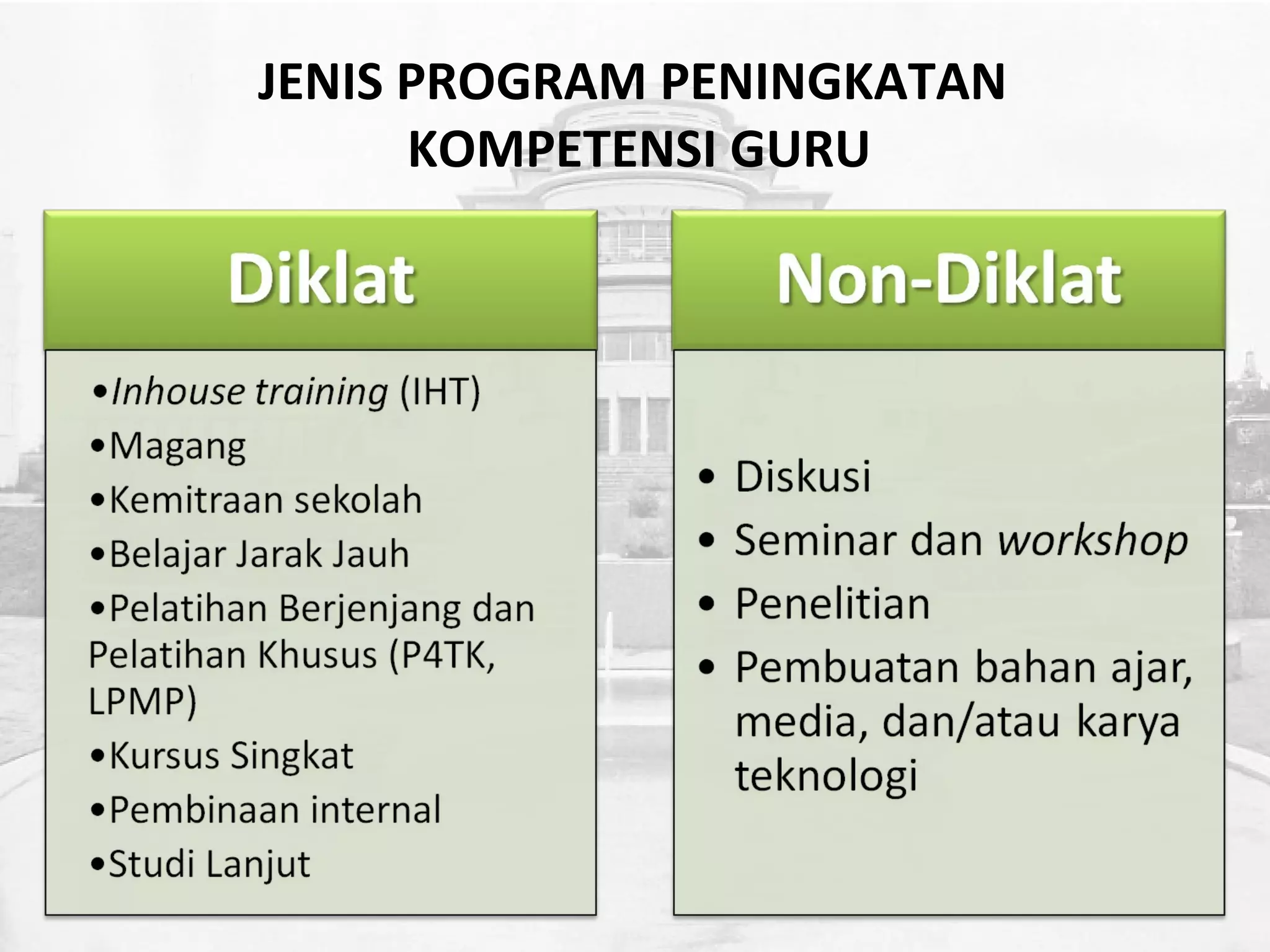 Pengembangan profesi guru | PPT