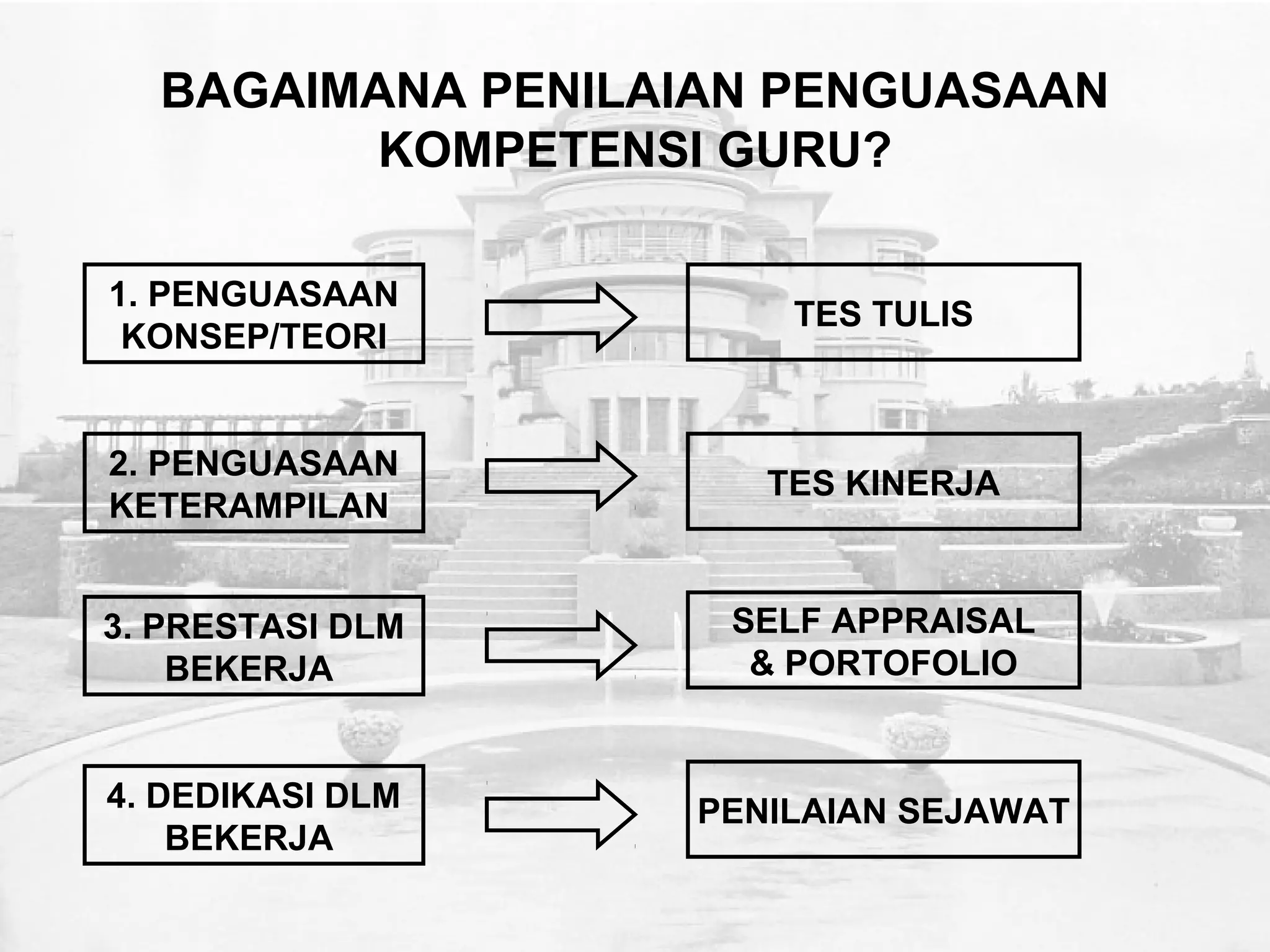 Pengembangan profesi guru | PPT