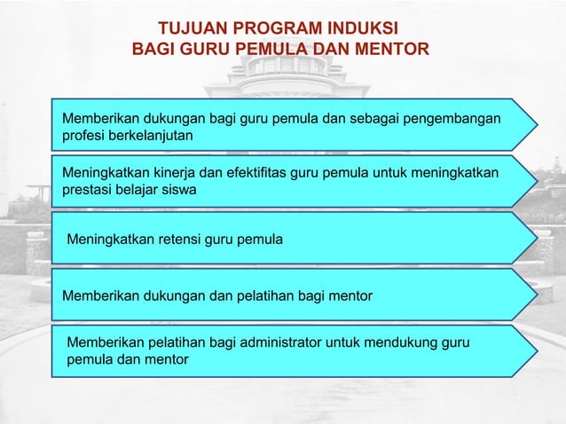 Pengembangan profesi guru | PPT