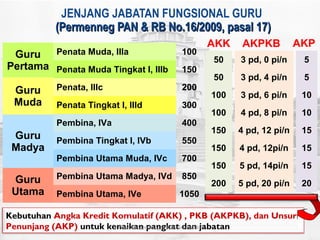 Pengembangan profesi guru | PPT