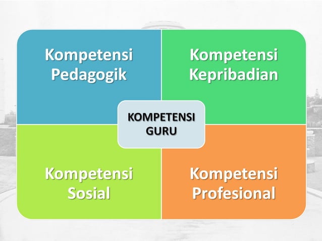 Pengembangan profesi guru | PPT
