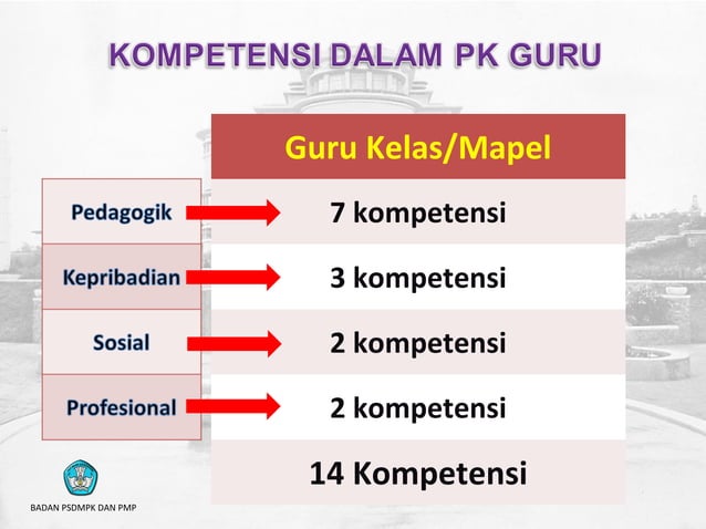 Pengembangan profesi guru | PPT