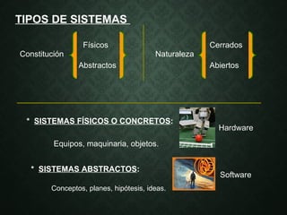2.1 2.2 teoría general de sistemas | PPT