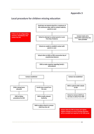 Children Missing Education Protocol Nov 2015 | PDF