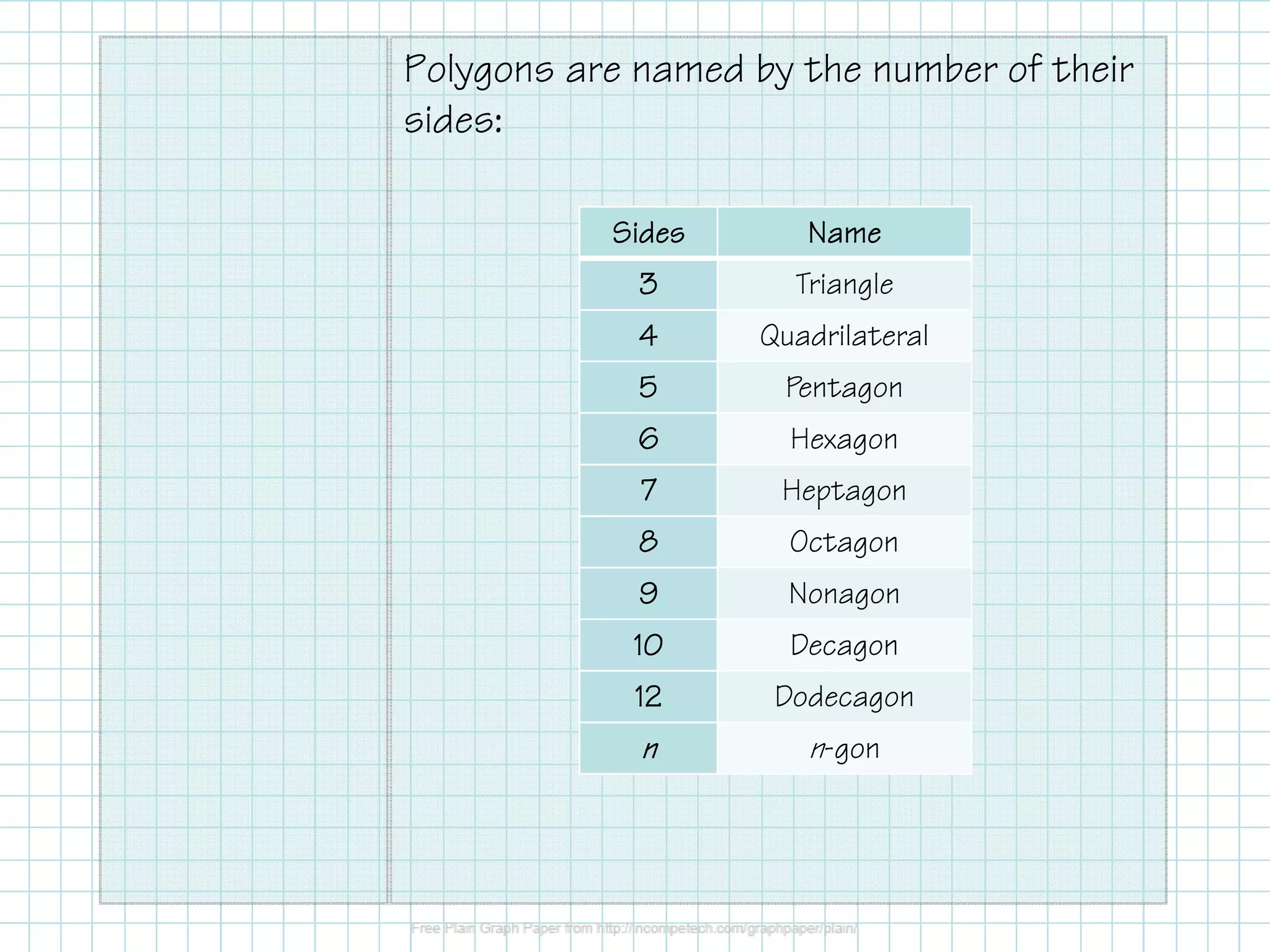 2.7.1 Properties of Polygons | PDF