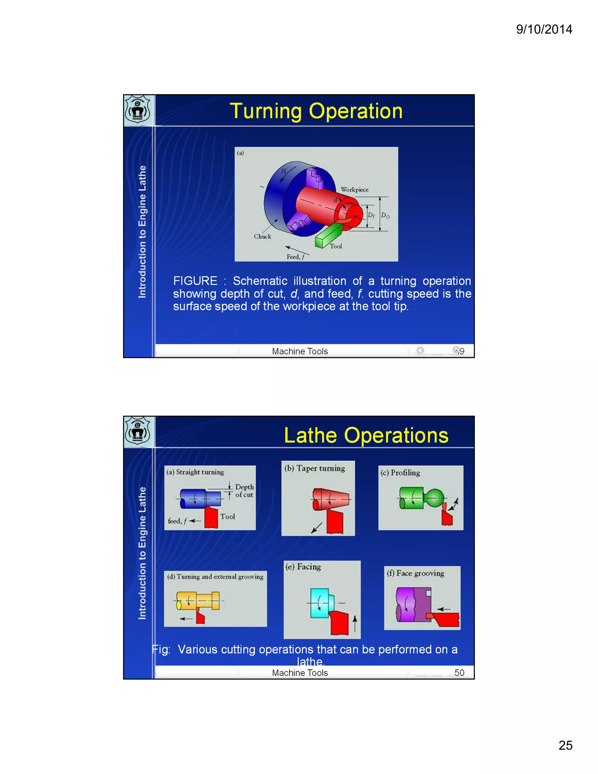 Lathe-Types, Parts, Feed Mechanisms, Specifications,Lathe Accessories and Attachments,Lathe ...