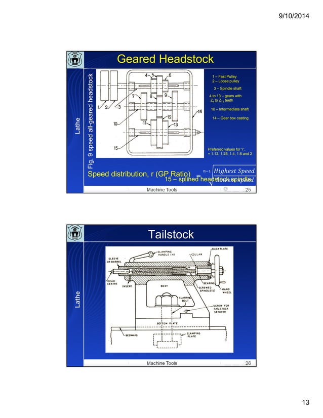 Lathe-Types, Parts, Feed Mechanisms, Specifications,Lathe Accessories ...