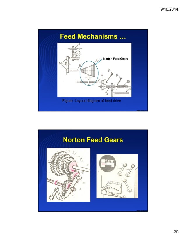 Lathe-Types, Parts, Feed Mechanisms, Specifications,Lathe Accessories ...