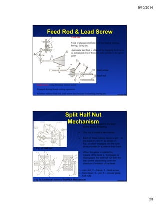 Lathe-Types, Parts, Feed Mechanisms, Specifications,Lathe Accessories ...