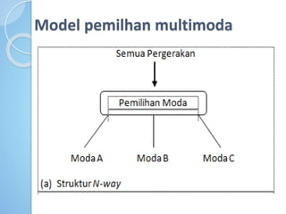 Pengembangan transportasi multimoda pada negara berkembang | PPT