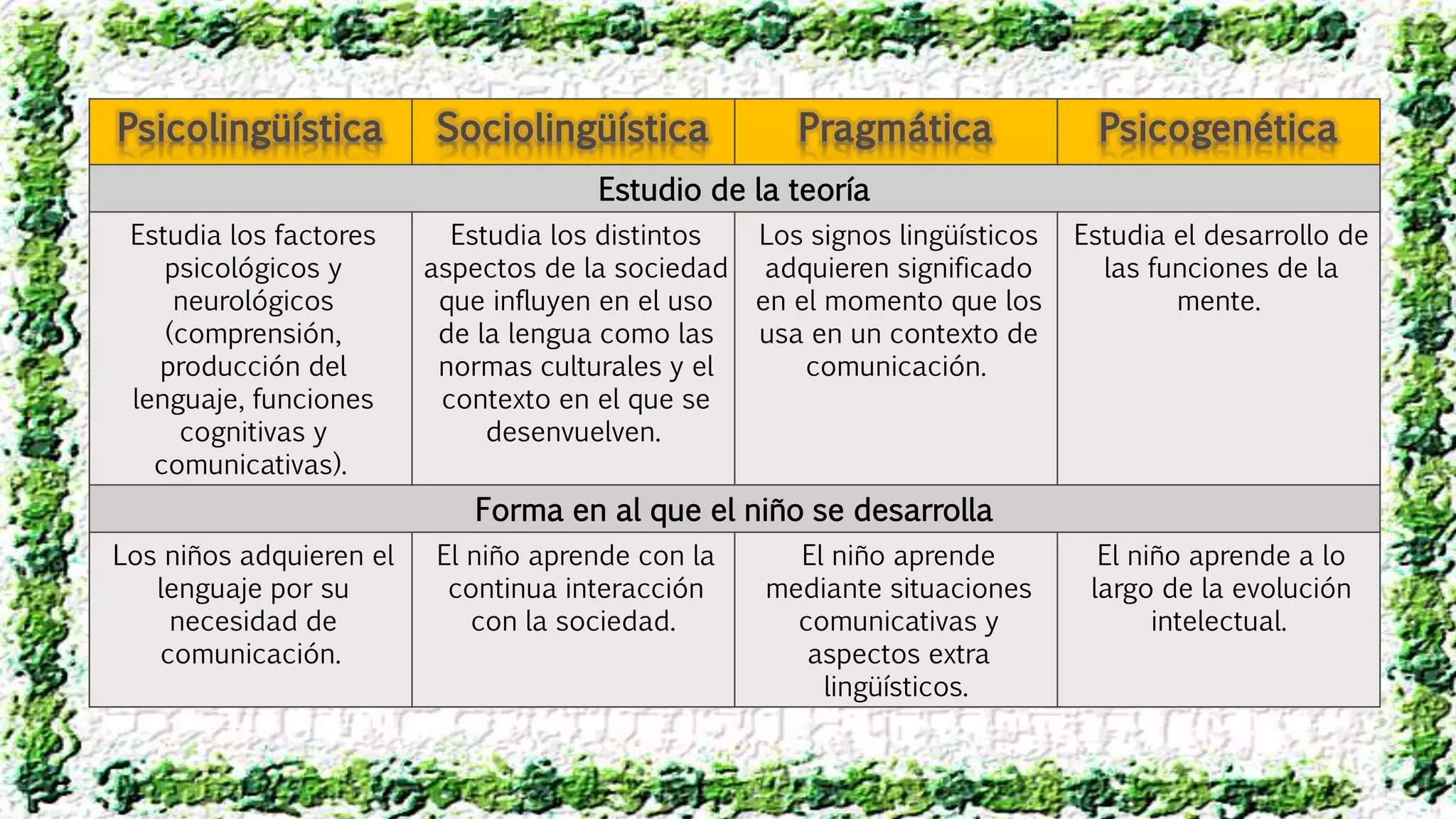 2. Cuadro comparativo de las corrientes teóricas | PPTX