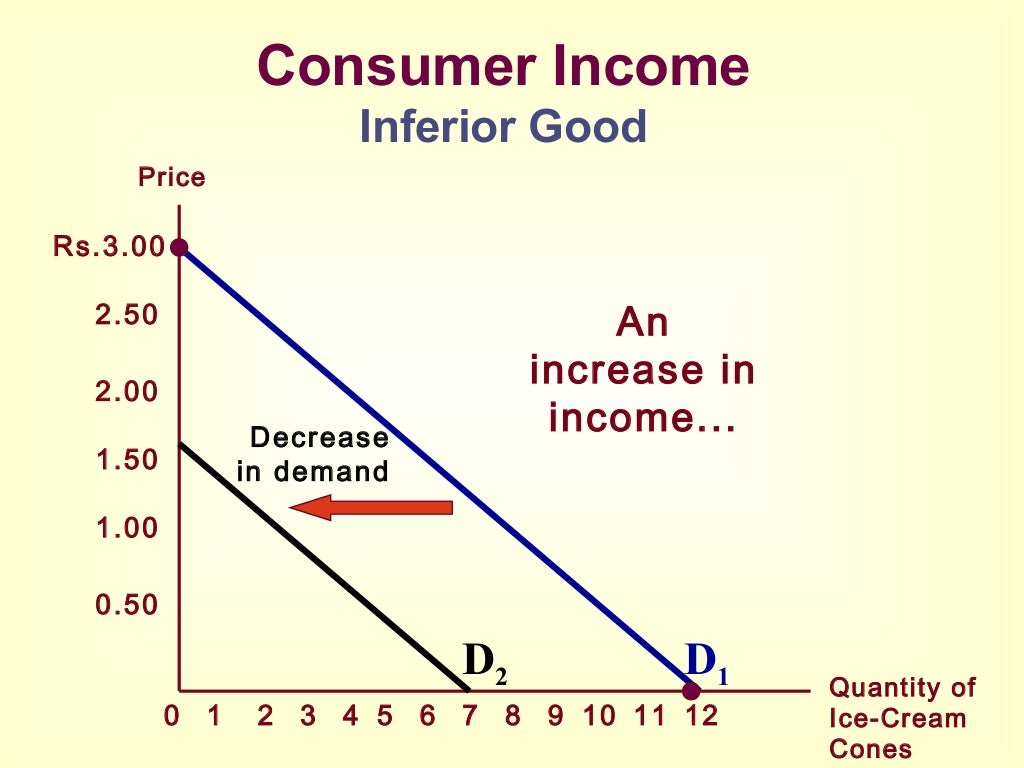 2. Macro Economics..demand & supply