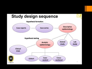 Medical research and study design | PPTX | Medical Health