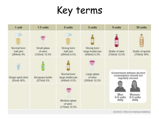 2. alcohol