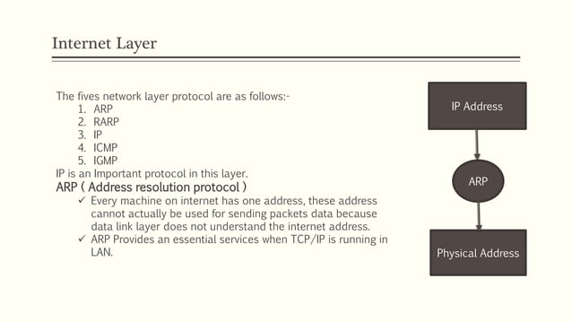 Protocols and the TCP/IP Protocol Suite | PPTX