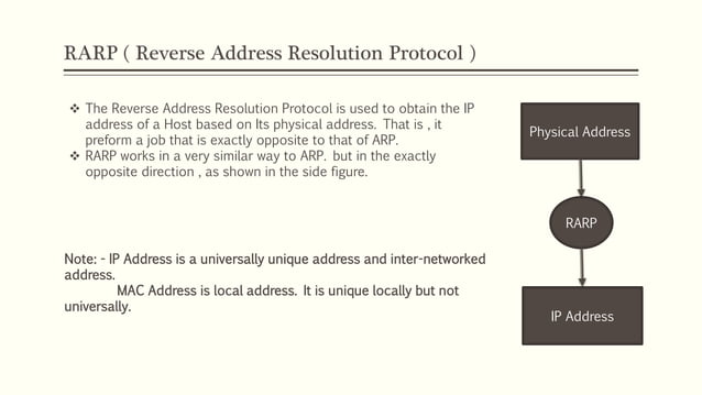 Protocols and the TCP/IP Protocol Suite | PPTX