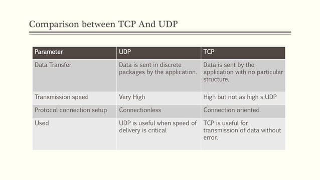 Protocols and the TCP/IP Protocol Suite | PPTX