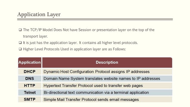 Protocols and the TCP/IP Protocol Suite | PPTX