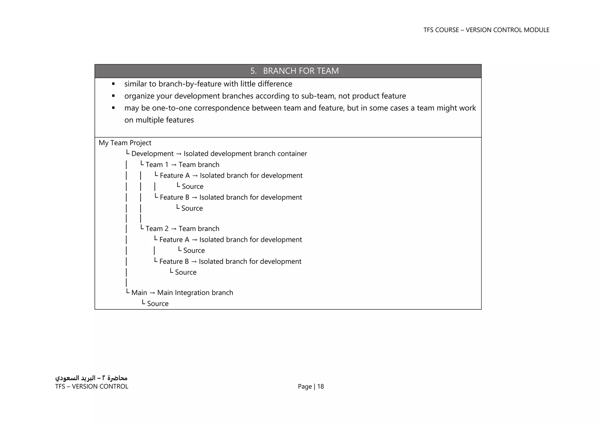 TFS Session 1 : Version Control | PDF