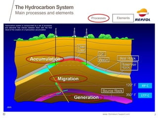 Shale gas and tight oil | PDF | Commodities | Economy