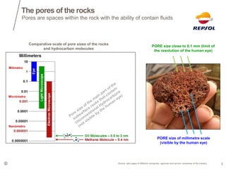 Shale gas and tight oil | PDF